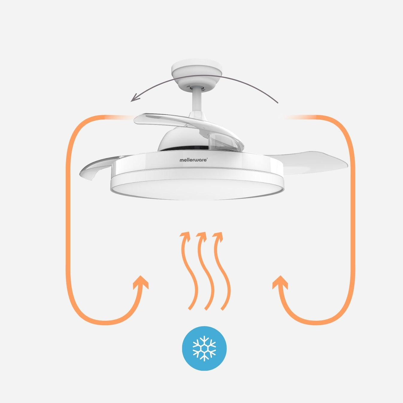 Ventilador de techo con luz Brizy Bright Foldable | Mellerware